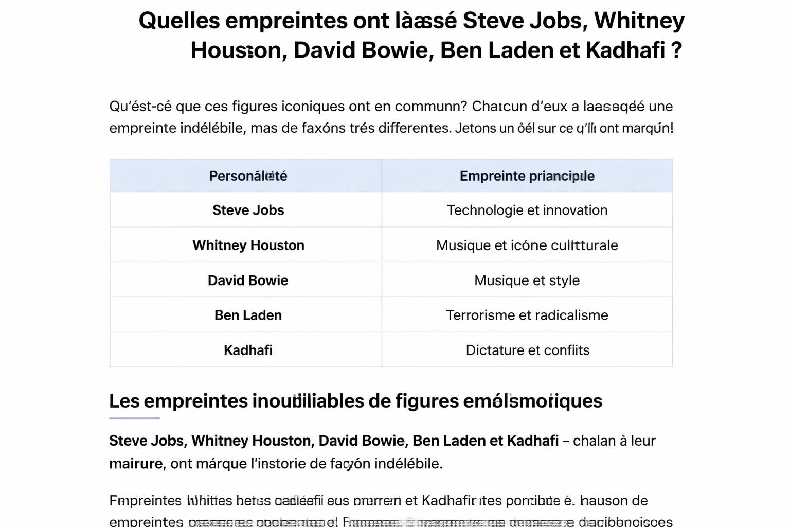 Quand il laissait sa trace : Steve Jobs, Whitney Houston, David Bowie ...